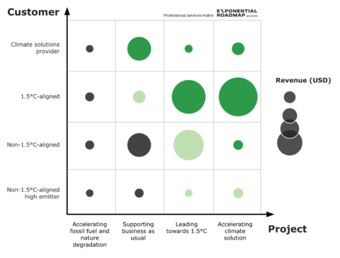 Professional Services Matrix (PSM) - Exponential Roadmap Initiative