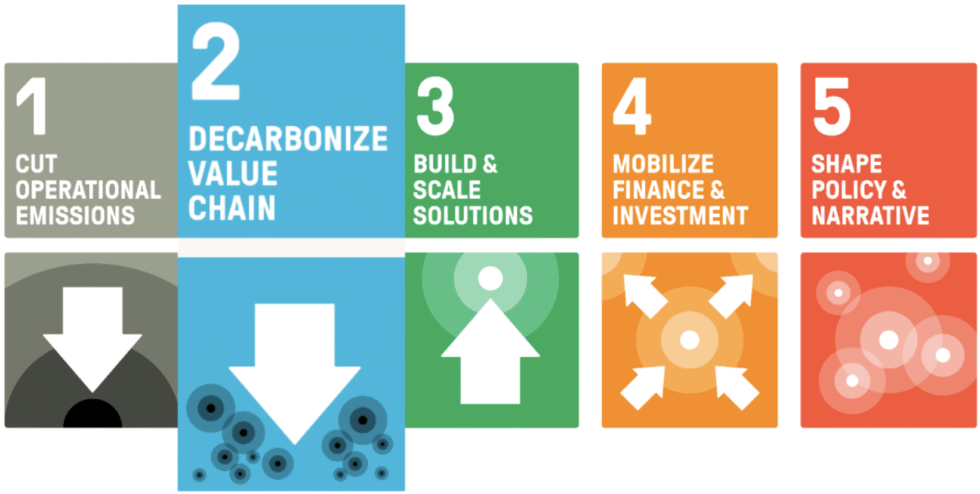 1.5°C Supply Chain Leaders: Driving Net Zero in 2026 - Exponential ...
